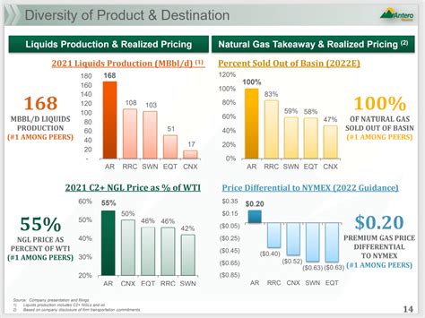 Antero Resources Stock Weather Or Not NYSE AR Seeking Alpha