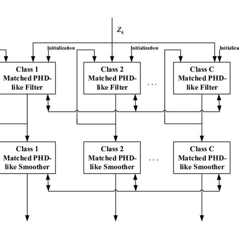recursive forward backward phd jdtc smoothing download scientific diagram
