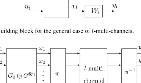 figure 4 from polar coding for bit interleaved coded modulation semantic scholar
