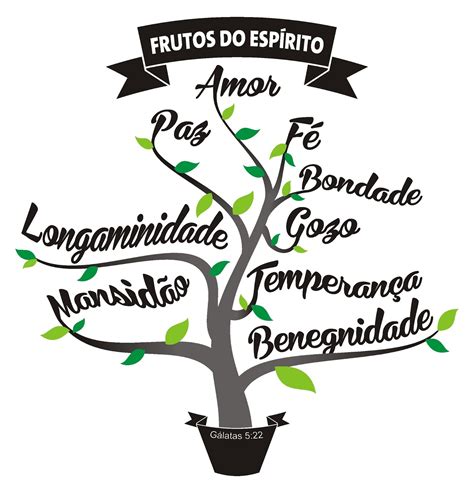 Frutos do Espírito
