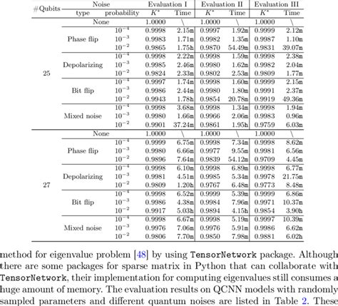 experimental results of lipschitz constant k of qcnn models download scientific diagram