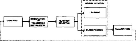 figure 1 from haptic object recognition with a dextrous hand based on volumetric shape