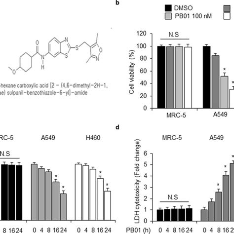 PB01 Inhibits The Proliferation Of NSCLC Cells A The Chemical