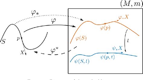 figure 1 from a new level set finite element formulation for anisotropic grain boundary