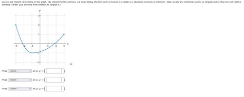 solved locate and classify all extrema in the graph by