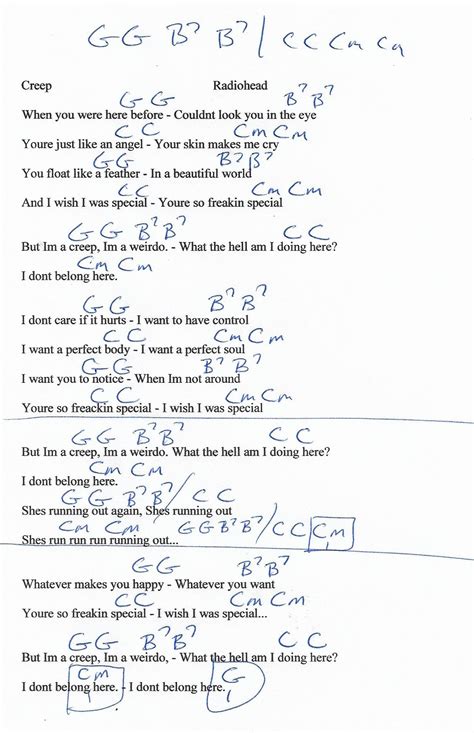 Creep Radiohead Guitar Chord Chart Guitar Chord Chart Ukulele Tabs