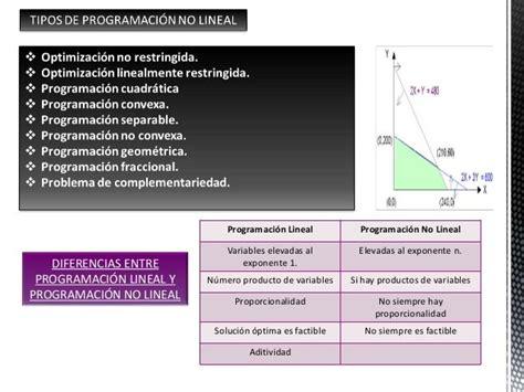 programacion no lineal