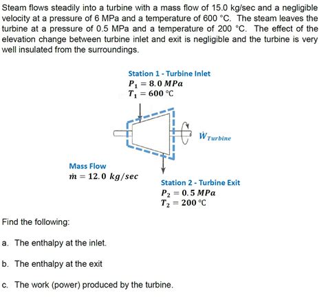 Solved Steam Flows Steadily Into A Turbine With A Mass Flow Chegg