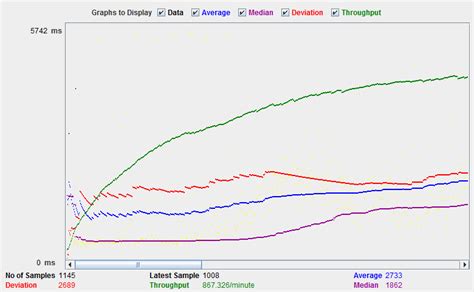 how to use jmeter for performance and load testing