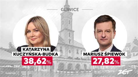 Kto wygrał w Gliwicach PKW podała oficjalne wyniki wyborów Kuczyńska