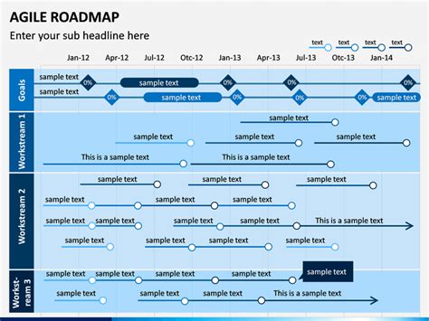 Agile Roadmap Powerpoint Template Web Roadmaps Are A Visual Tool That