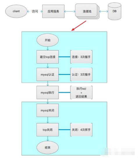spring boot2 5 集成数据库连接池 hikaricp 楼兰胡杨 博客园