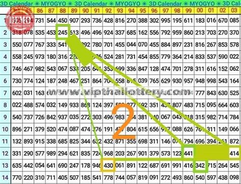 Thai Lottery Chart Direct Set Pass 16 12 2020 THAILAND LOTTERY RESULT