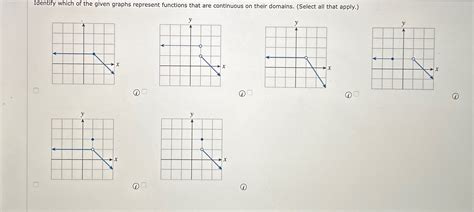 solved identify which of the given graphs represent