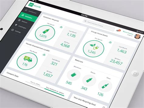 Dashboard Design Best Practices Getting Insights At A Glance Ubiq Bi