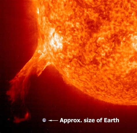 El tamaño de la Tierra comparado al Sol