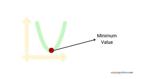 loss and cost function in machine learning