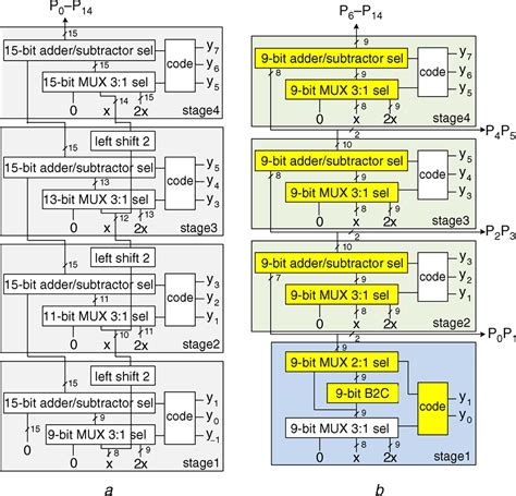 low‐power‐delay‐product radix‐4 8 8 booth multiplier in cmos xue 2018 electronics letters