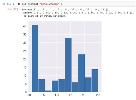 12 uni variate data visualizations with illustrations in python by sruthi sudheer analytics