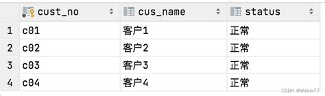 sql对表的创建、修改和删除语法中参数的知识点 在创建数据库时 有哪些参数可以设置它们的作用是什么 csdn博客