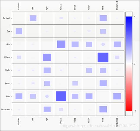 python小工具（2） 数据分析（sweetviz库的使用） csdn博客