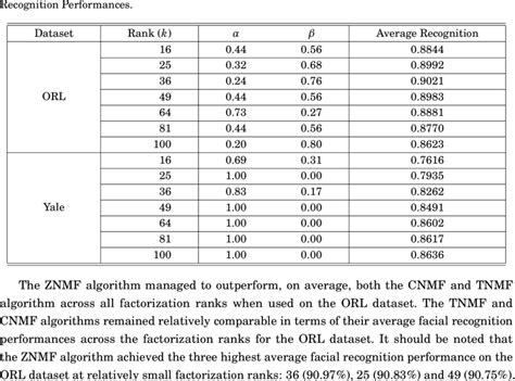 constrained nonnegative matrix factorization optimal tuning parameter download scientific