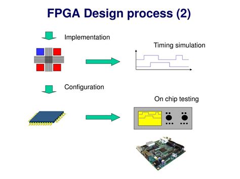 ppt ece 448 spring 12 lab 4 part 2 finite state machines basys2 fpga board powerpoint