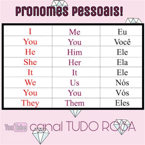 Pronomes Pessoais Em Inglês Verbo To Be SOLOLEARN