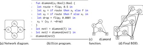 Figure From Scaling Exact Inference For Discrete Probabilistic