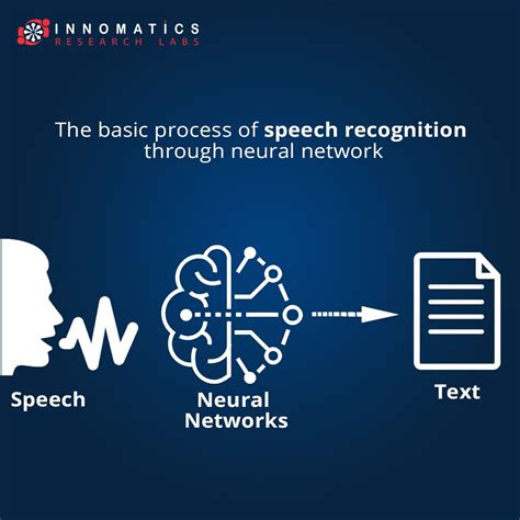 the neural network model for automatic speech recogni
