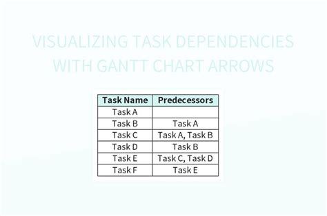 Visualizing Task Dependencies With Gantt Chart Arrows Excel Template