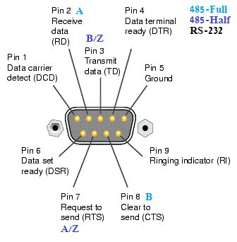Pc 9 Pin Pinout