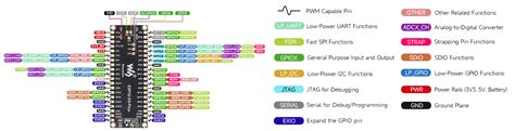 Waveshare S New ESP32 C6 Pico Board Shares The Same Form Factor As The