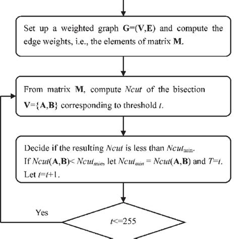 pdf image thresholding using graph cuts