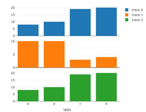 plotly r subplot order all plots by one stack overflow