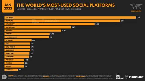 114 Social Media Demographics That Matter To Marketers In 2023