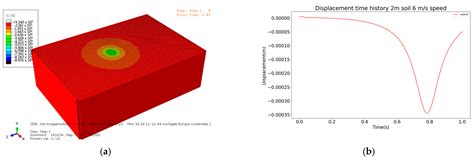engineering proceedings free full text development of a zigbee based wireless sensor network