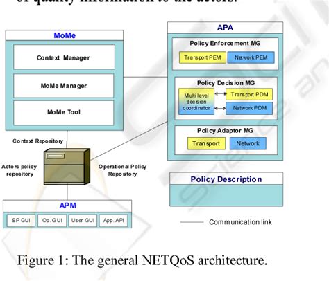 figure 1 from a framework for the dynamic configuration of adaptive transport protocols