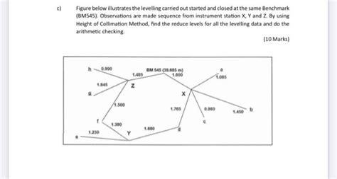 Solved Figure Below Illustrates The Levelling Carried Ou