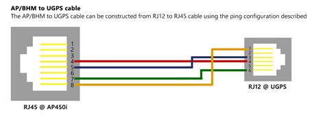 How To Connect Rj11 Connector