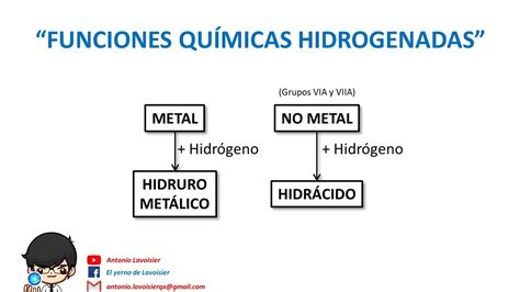FUNCIONES QUÍMICAS HIDROGENADAS teoría paso a paso YouTube