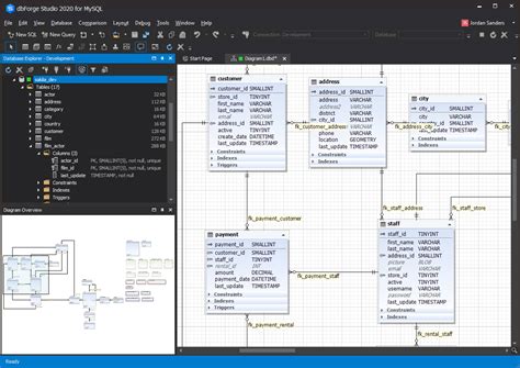 mysql database designer best visual diagramming tool for db data modeling