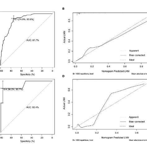 internal and external validations for the nomogram prediction model download scientific