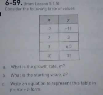 Solved From Lesson Consider The Following Table Of Values
