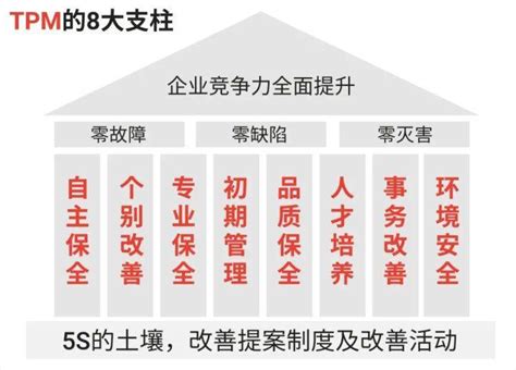 精益生产的12大工具 计划 工作 系统