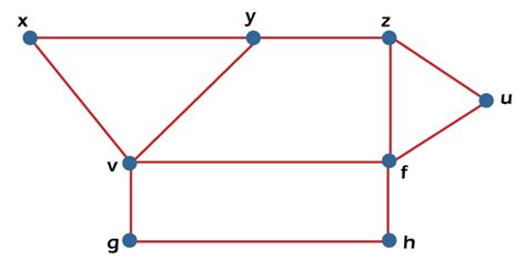 Independent Set In Discrete Mathematics Javatpoint
