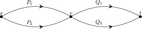 figure 1 from a graph algorithm for linearizing simul