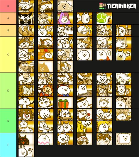 Rare Cat Tier List Battle Cats