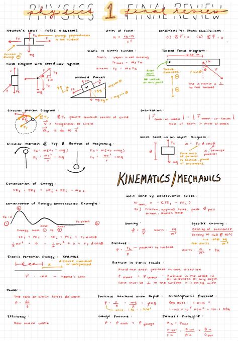 Physics 1 Final 2 PAGE CHEAT SHEET Etsy