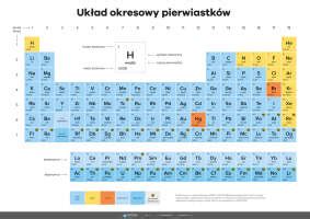 Uk Ad Okresowy Pierwiastk W